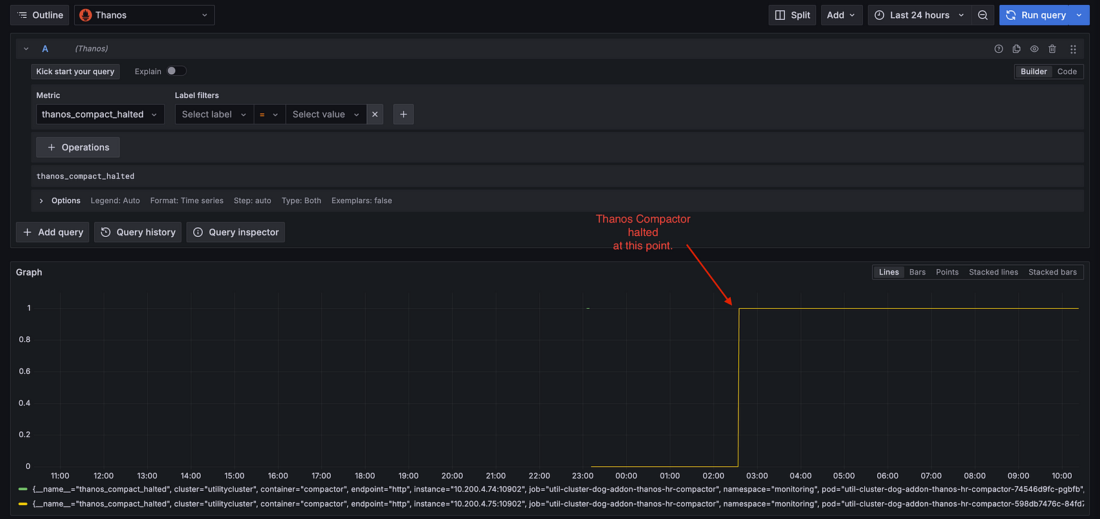 Debugging Thanos Compactor When It Stops Due to Overlapping Blocks · Ozlem Tanrikulu